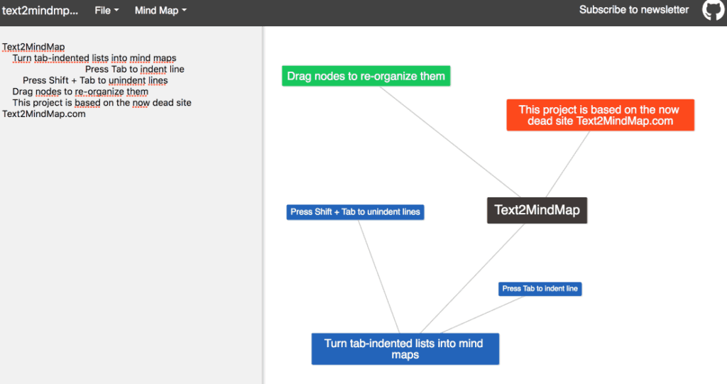 3 new sites to create mind maps easily - Tice Tools