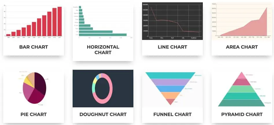 Types De Graphiques