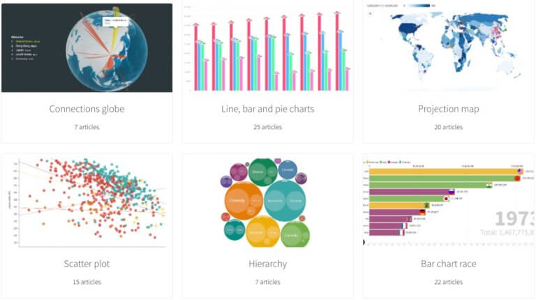 Flourish rend la datavisualisation facile