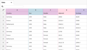 Flourish rend la datavisualisation facile