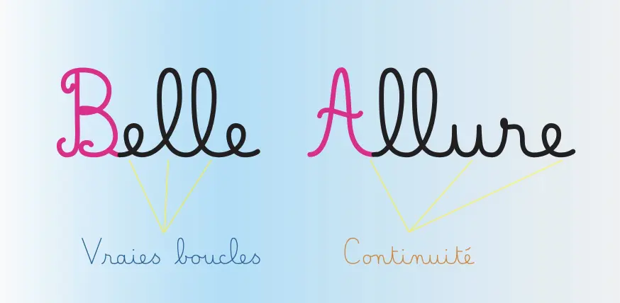 Jolie Police Cursive Melucines Une Jolie Police De Caractères
