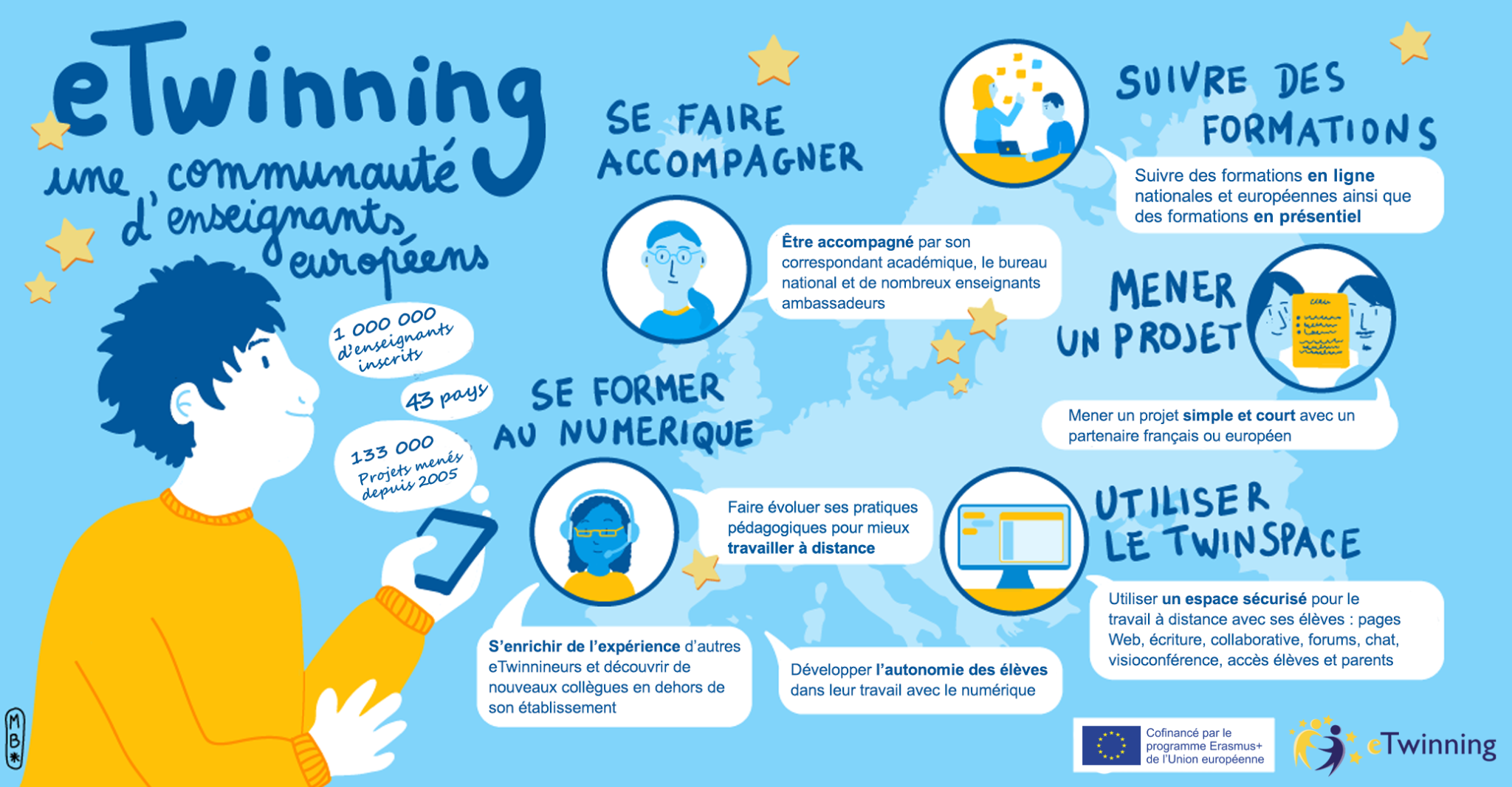 eTwinning, Expérimentez d’autres façons d’enseigner