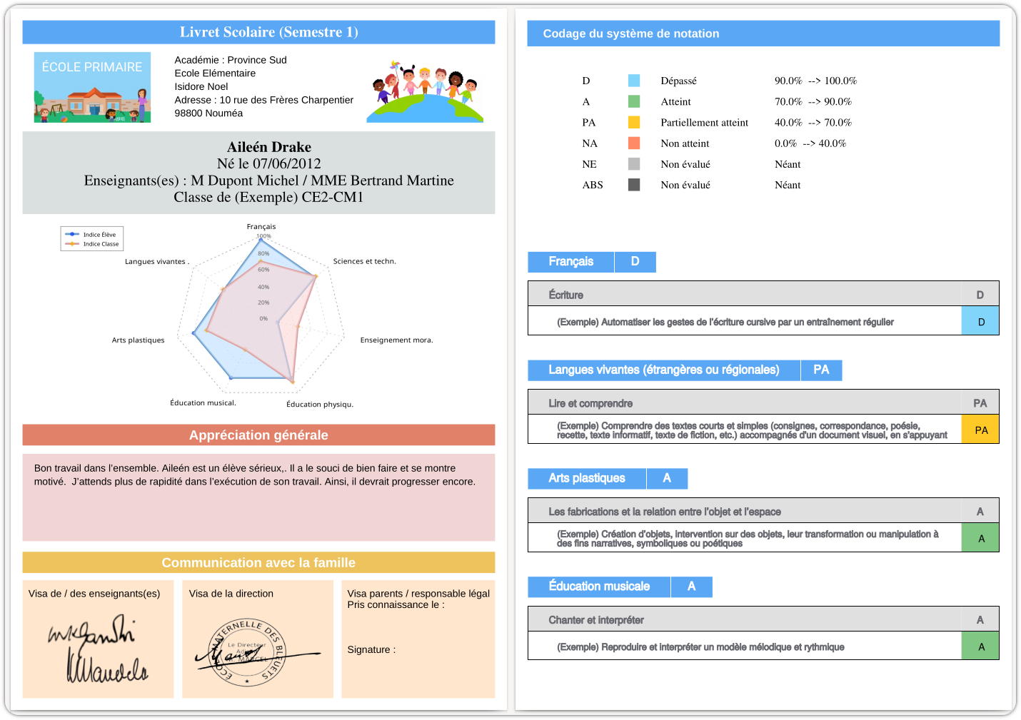PrimSchool. Un outil complet de gestion de la classe pour les enseignants