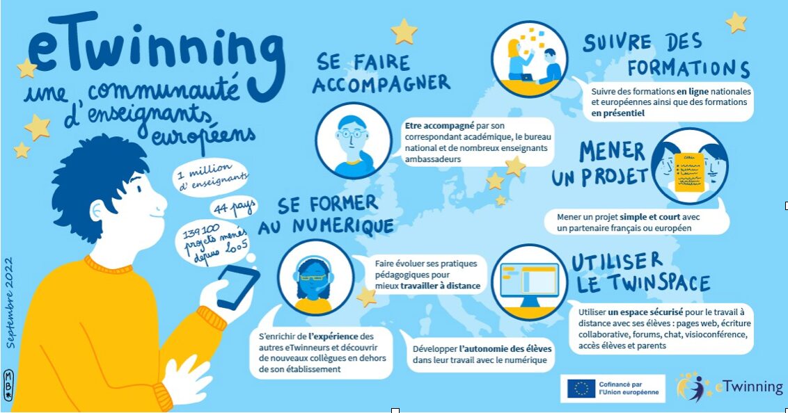 eTwinning. Connect your classrooms to Europe - Tice Tools